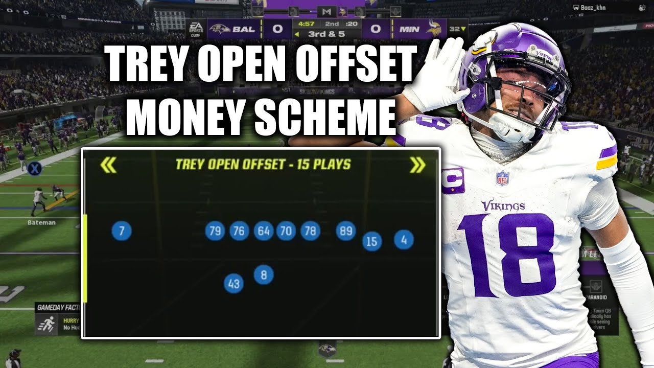 Madden 24 best offensive scheme out of Gun - Trey open - YouTube