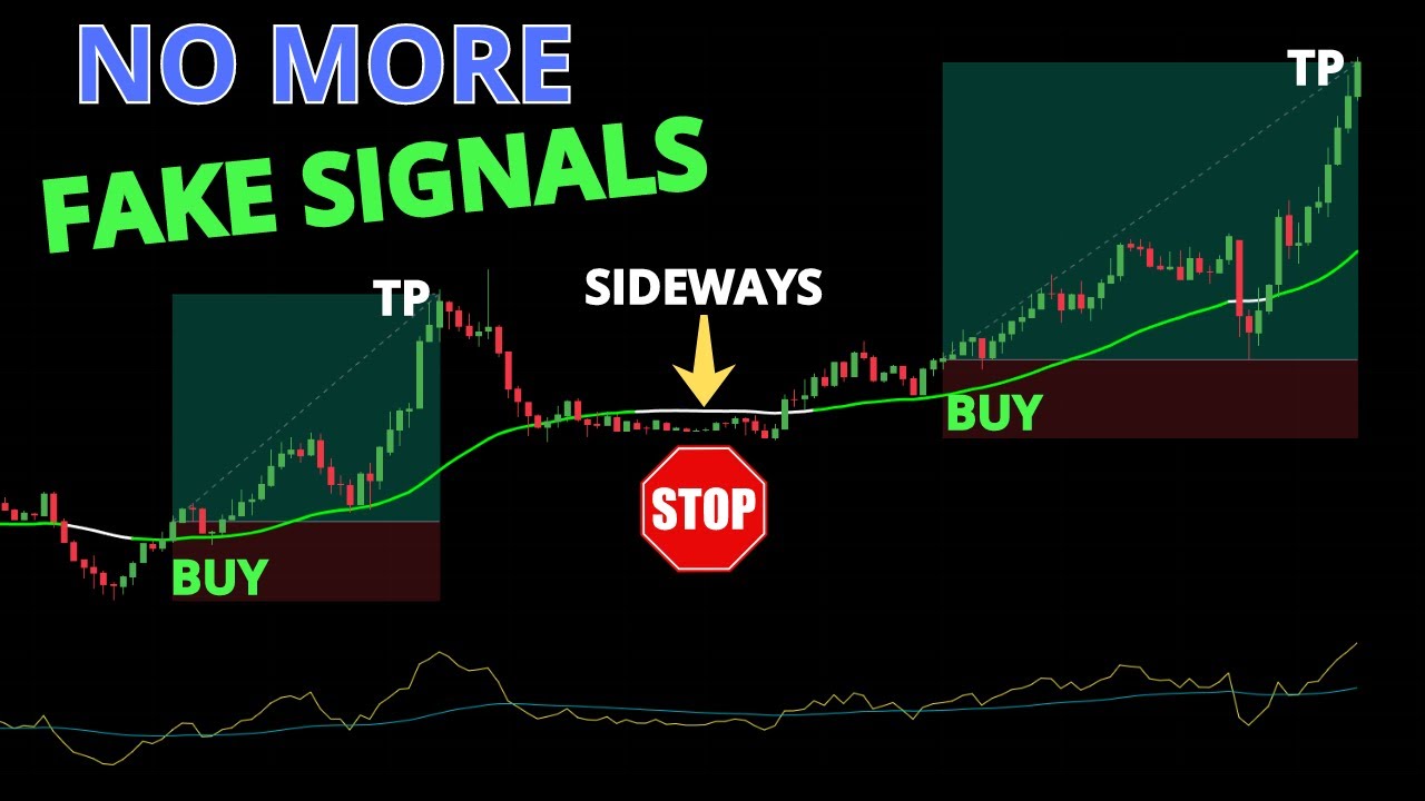 Top Tradingview Indicator for Scalping - No More Fake Signals! - YouTube