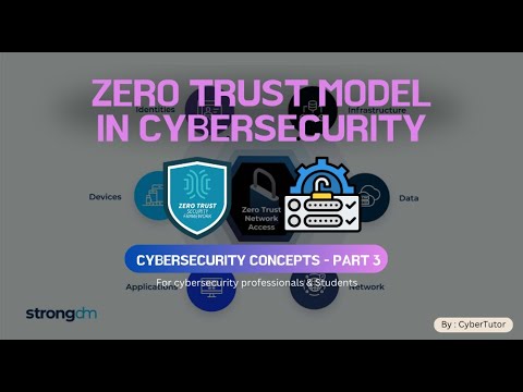 Hackers Hate This! How Zero Trust Model Stops Cyber Attacks & Threats ! - YouTube