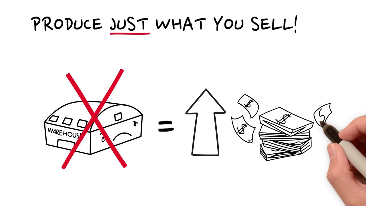 Flexible Production Method Explained in 2 minutes! - YouTube