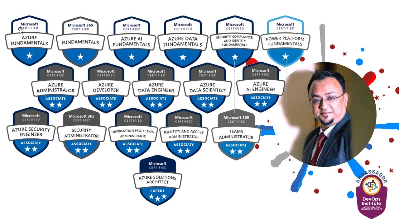 [Part 1] Microsoft Certification Roadmap 2025 | Complete Guide to ...