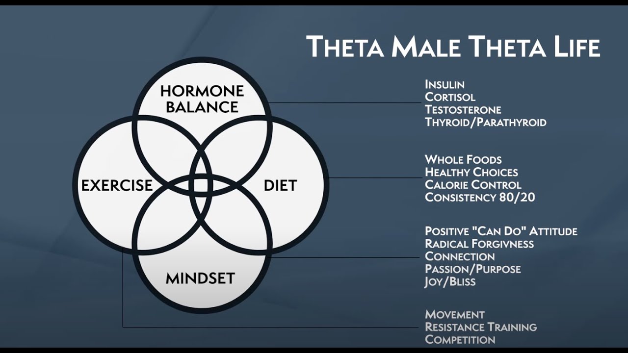 Part 1 of 2 - Roundtable with Dr. Rudolph Eberwein - The theta male ...