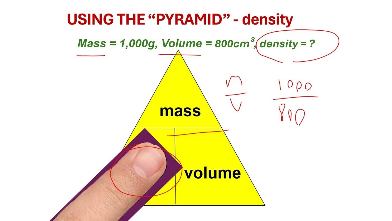 Density Pyramid: used to determine mass, volume or density - VELS Science - YouTube
