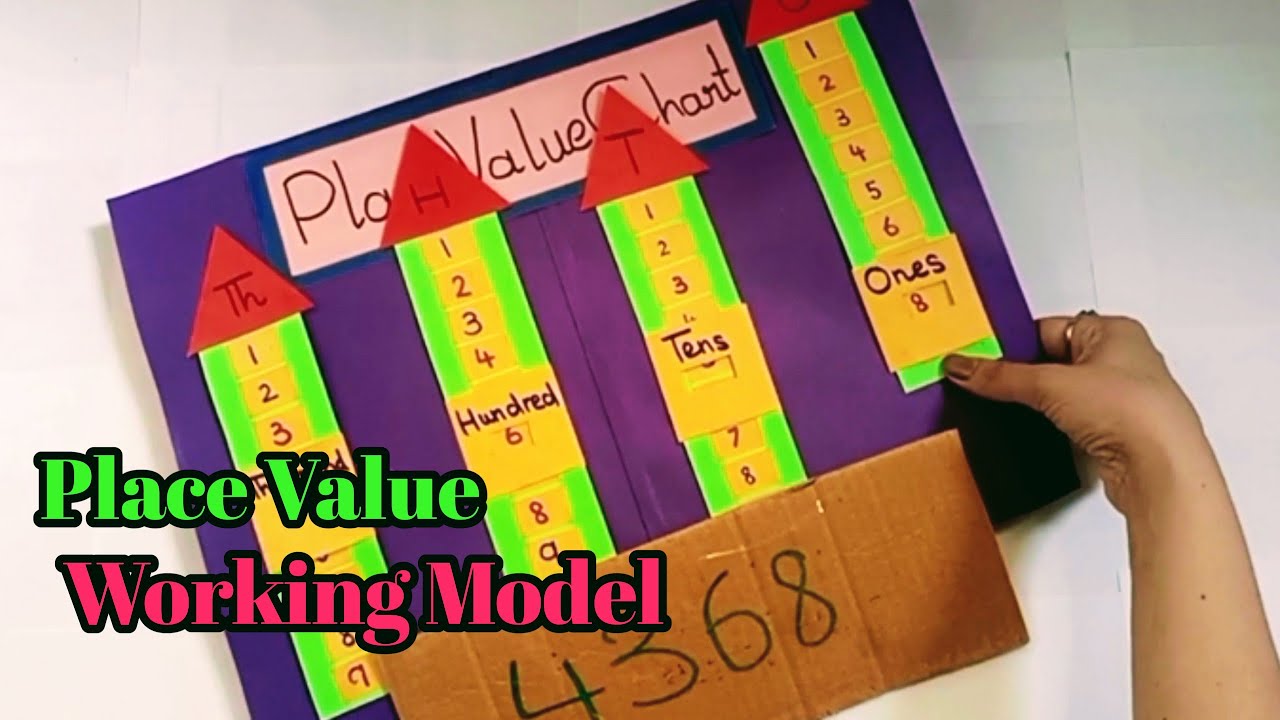 Place Value Chart Activity Ideas | Maths Working Model Place Value ...