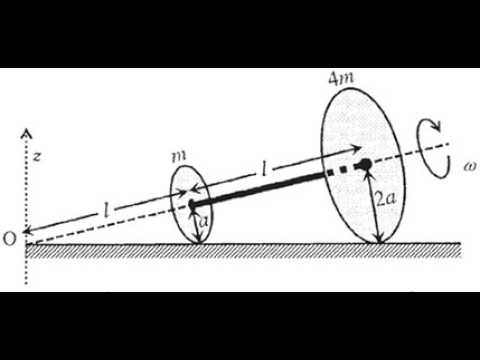 JEE ADVANCED! ROTATING DISK! IN 5 MINUTES! - YouTube