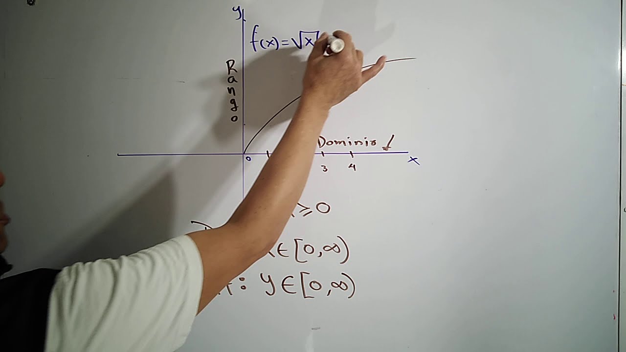 DOMINIO RANGO Y GRÁFICA DE UNA FUNCIÓN. CÁLCULO DIFERENCIAL. - YouTube