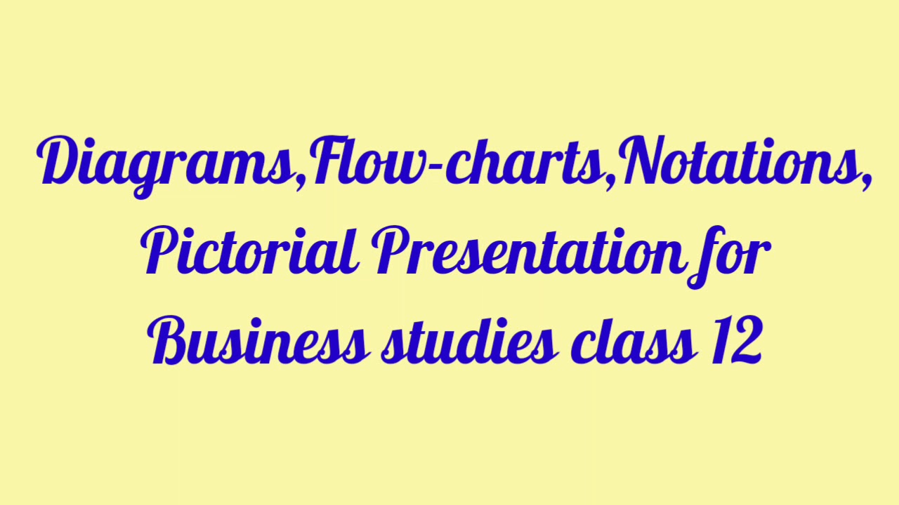 tips for scoring 95+ in business studies class 12| diagrams flow charts ...