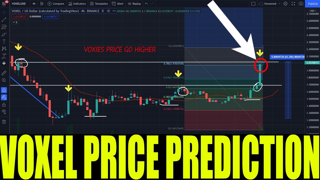 VOXEL COIN - VOXEL COIN PRICE PREDICTION - VOXIES TOKEN PRICE GO HIGHER ...
