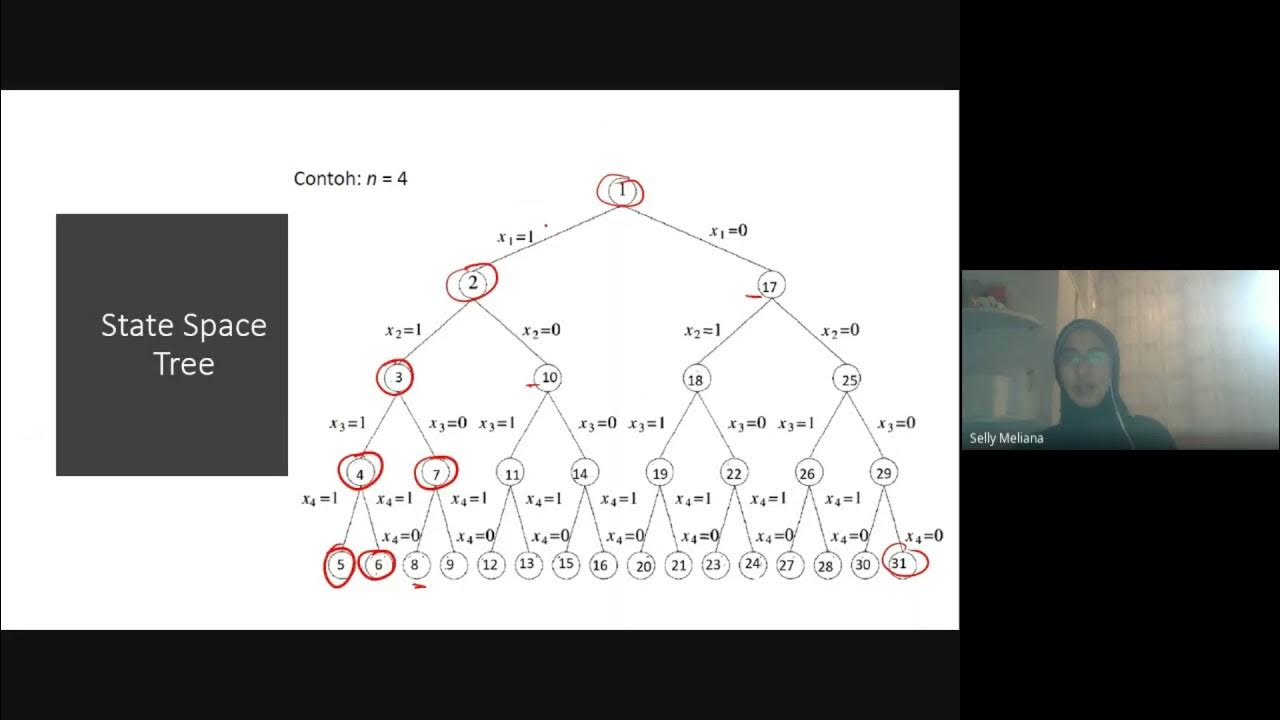 Subset Sum Problem Backtracking Youtube 0316