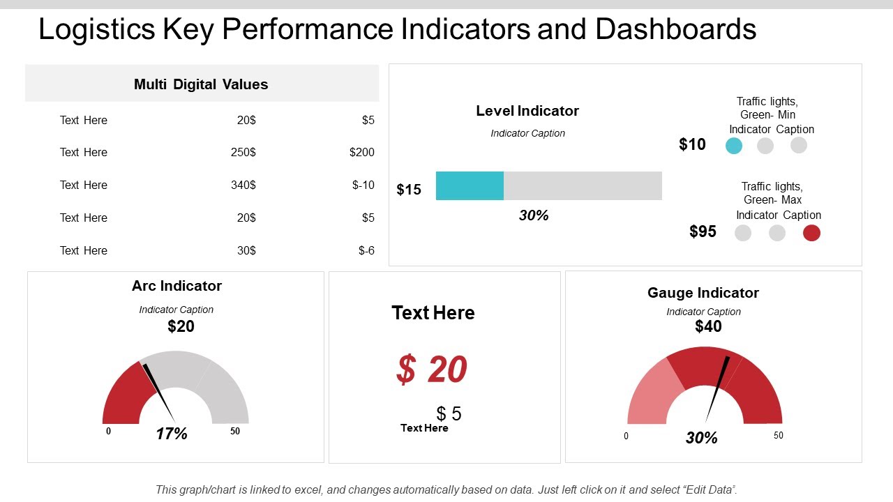 Logistics Key Performance Indicators And Dashboards Ppt Powerpoint ...