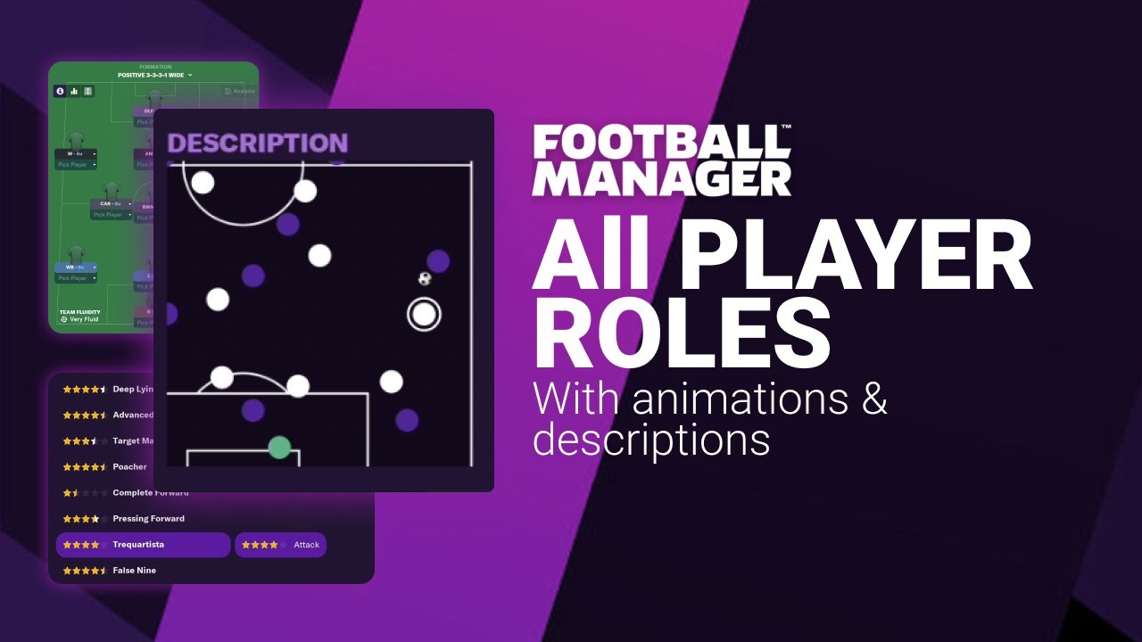 Football Manager All Roles | w Animation - YouTube