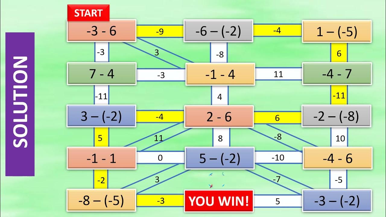 Integer mazes - Addition, Subtraction, multiplication and division of ...