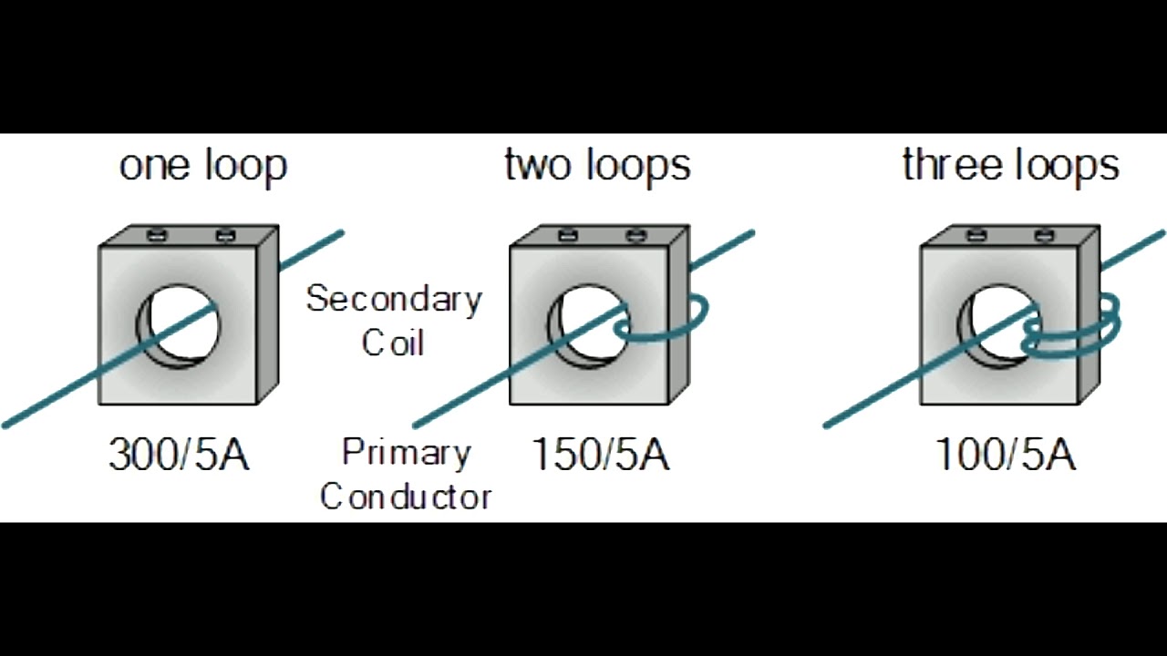 What is CT and PT, Calculations of CT, PT and Multiply factor - YouTube