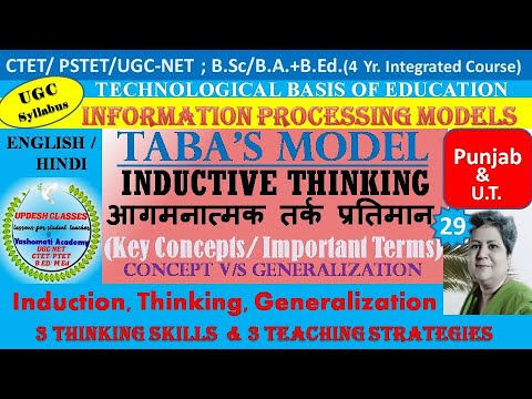 Hilda Taba's Inductive Thinking Model of Teaching - YouTube