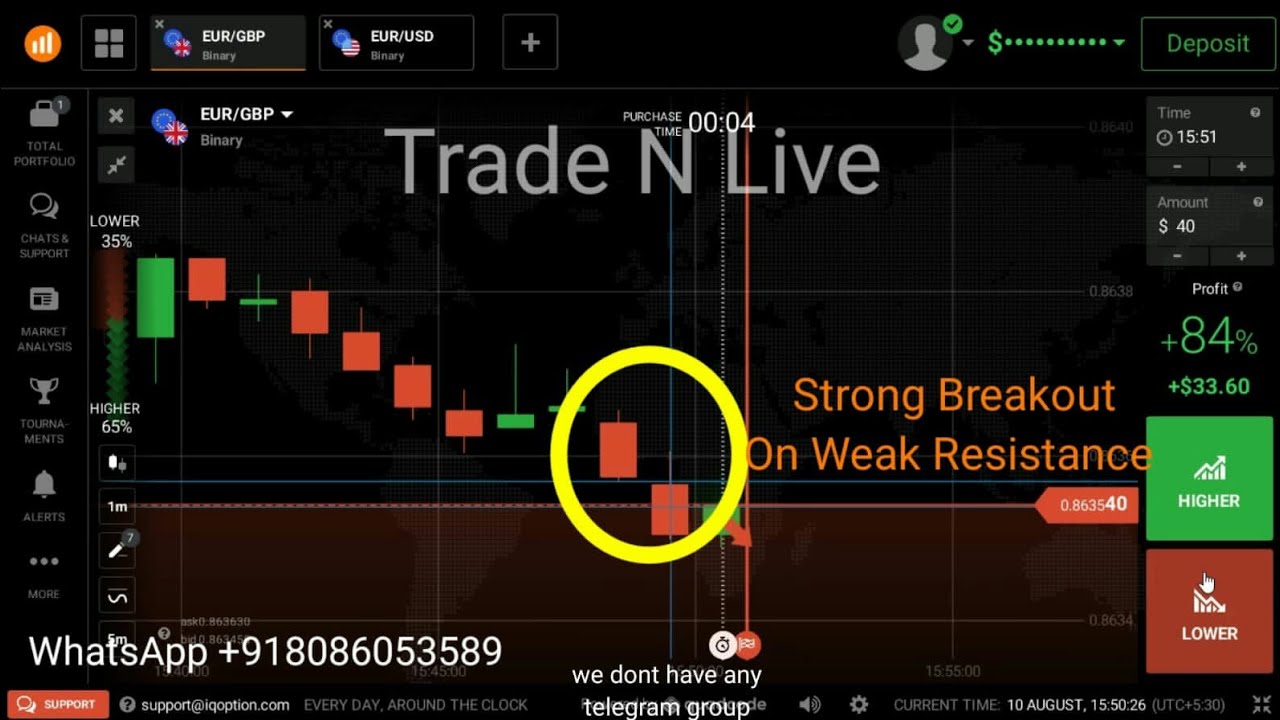 Strong Breakout on a weak Support Or Resistance - YouTube