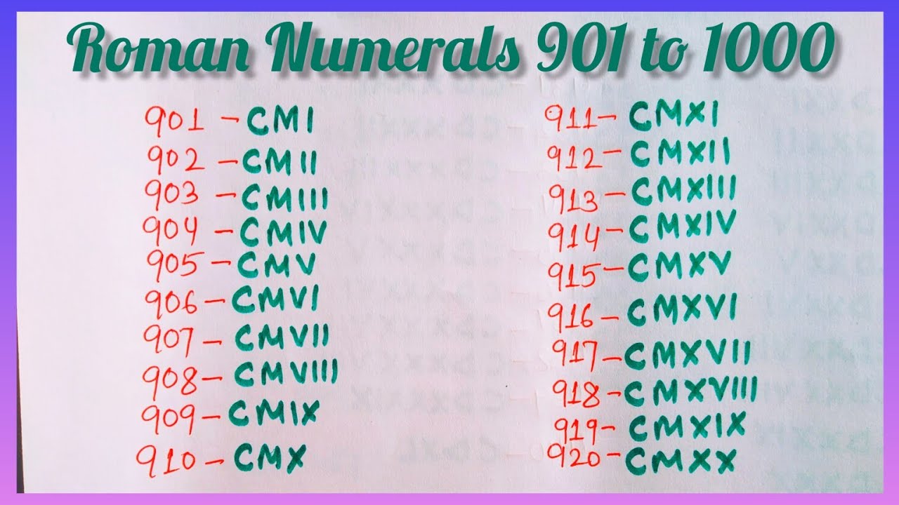 Roman Numerals 901 to 1000 l Roman Numbers 901 to 1000 l Roman Ginti ...