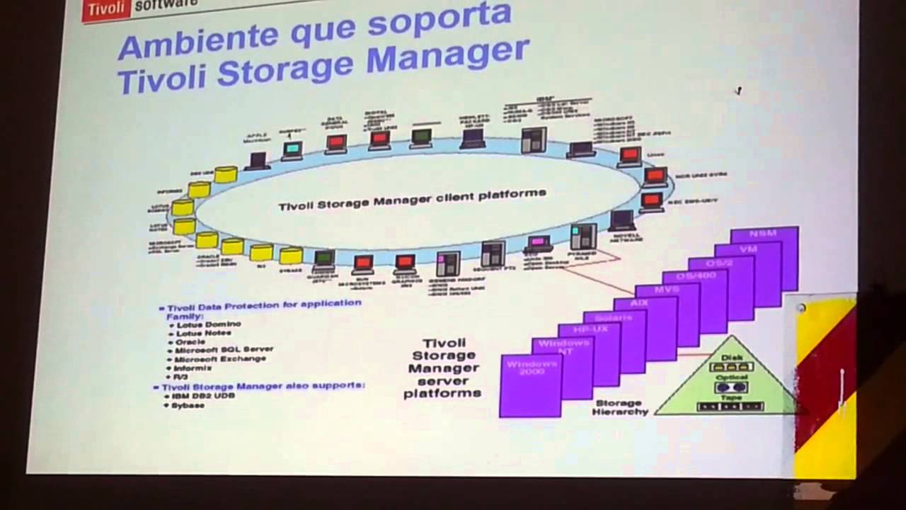 IBM - Tivoli Storage Manager - Parte 2/9 - YouTube