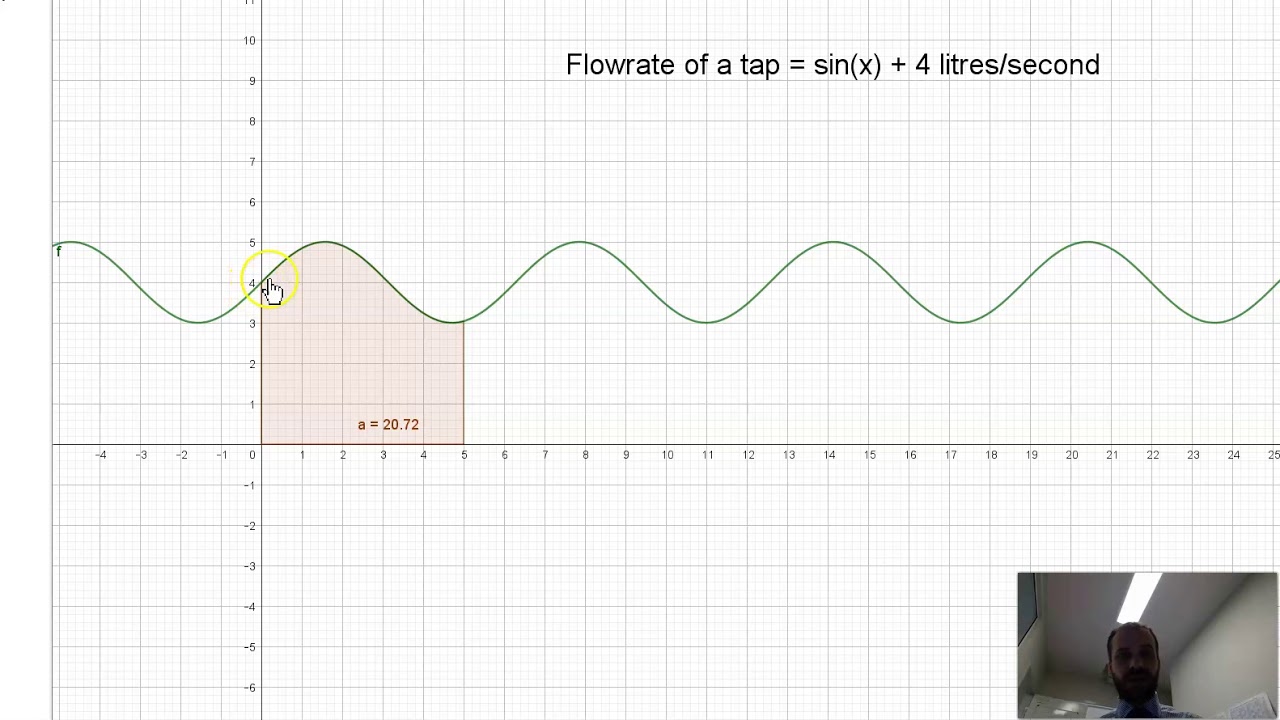 The area under a derivative function - YouTube