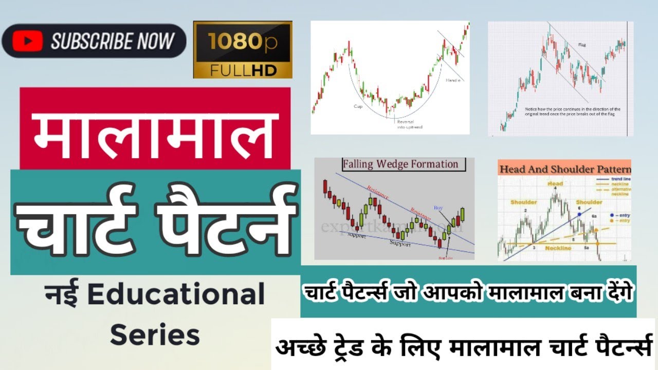 Malamaal Chart Patterns..Profitable Chart Patterns With Good Risk To ...