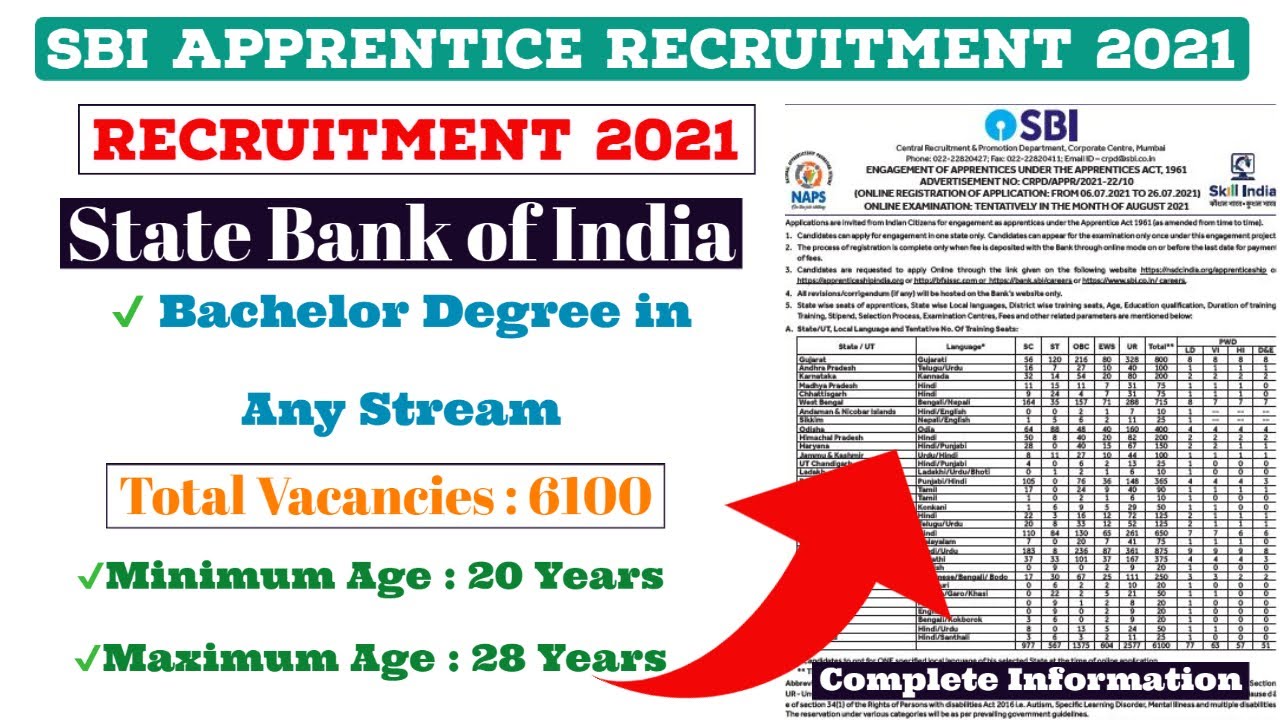 SBI Apprentice Recruitment 2021 | SBI Apprentice Online Form 2021 | SBI ...