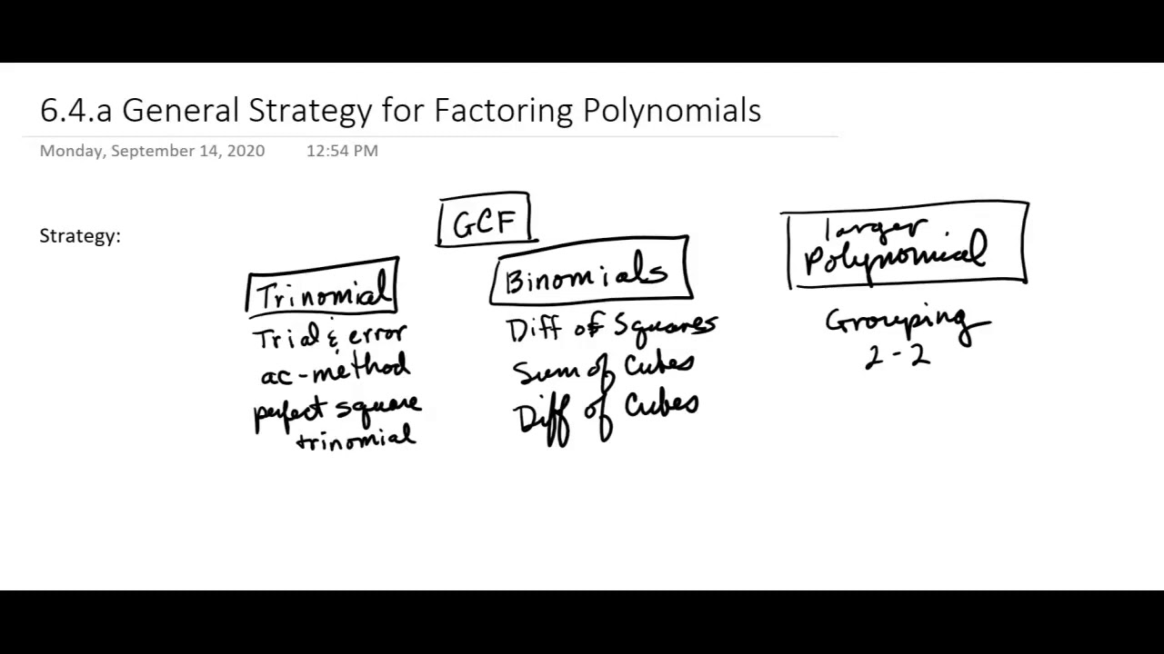 6.4.a General Strategy for Factoring Polynomials - YouTube