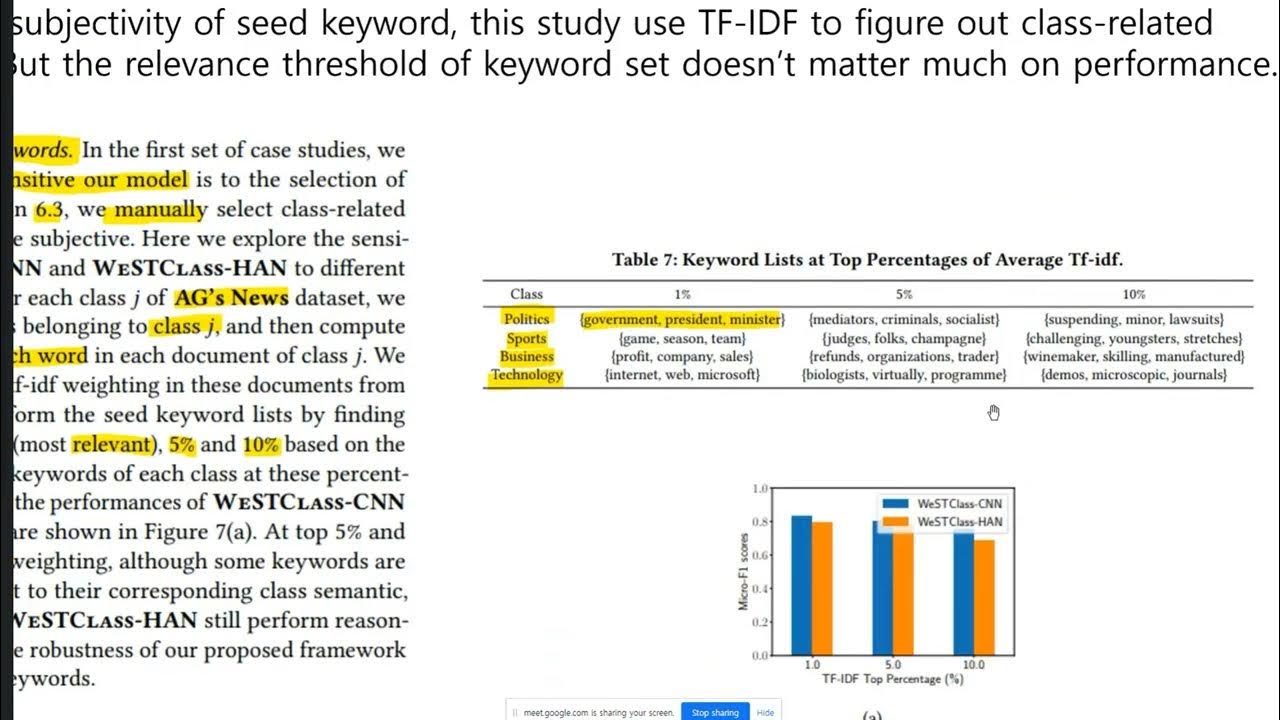 AI 논문읽기 1-21 CIKM2018 (6.6절 Case Study) Weakly-Supervised Neural Text Classification (with 김도형 ...