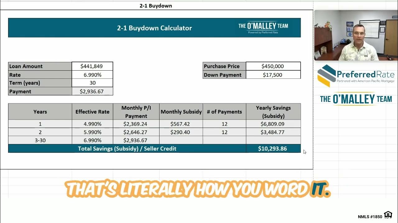 2-1 Buydown Explained! - YouTube
