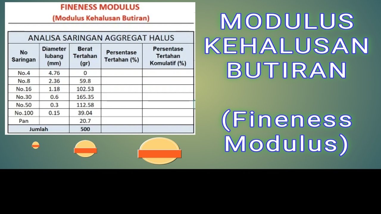 Modulus Kehalusan Butiran (Fineness Modulus) - YouTube