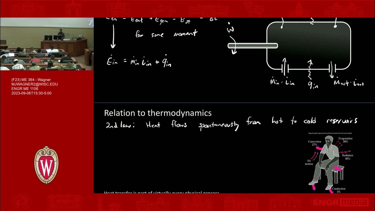 ME364 (F23): Lecture 1.2 - YouTube