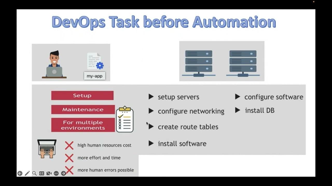 TERRAFORM IN TAMIL - DAY 1 - INTRODUCTION - YouTube