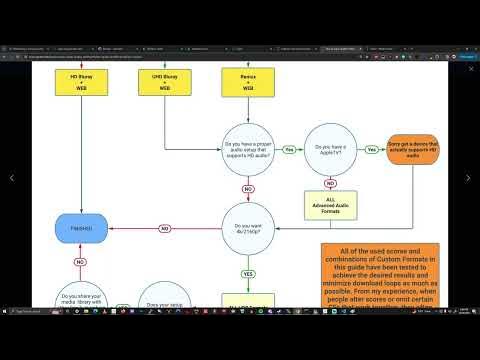 4 - TRaSH Guide + Notifiarr Setup & Custom Formats Overview - Media Server Series (unRAID) - YouTube