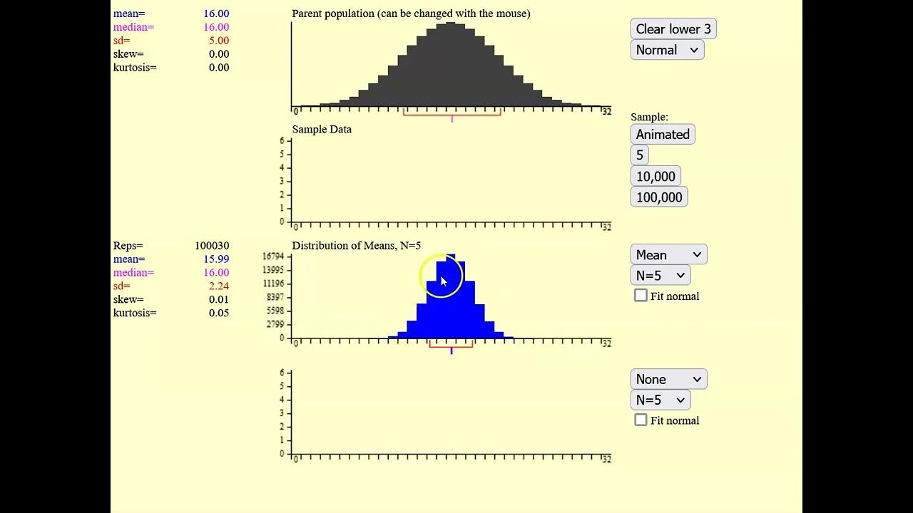 Sampling Distribution Explained Using an Applet - YouTube