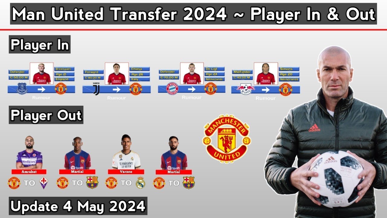 Manchester United Transfer Summer 2024 ~ Player In & Out With Bruno ...