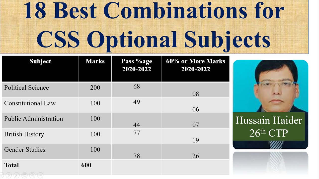 The Right Combination of CSS Optional Subjects for You - YouTube