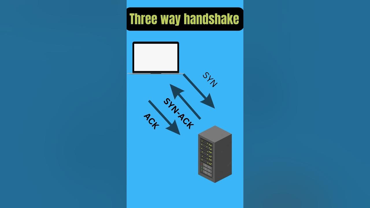 Three-Way Handshake Explained | Networking Basics in 60 Seconds! - YouTube