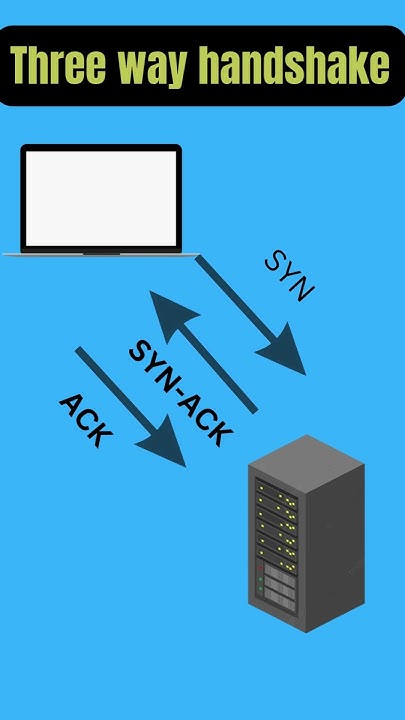 Three-Way Handshake Explained | Networking Basics in 60 Seconds! - YouTube