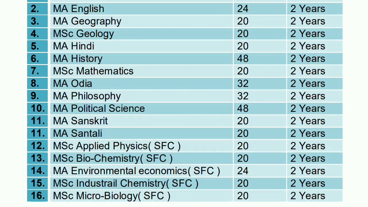 PG Courses in MPC Autonomous College with Intake Capacity 2020 - YouTube