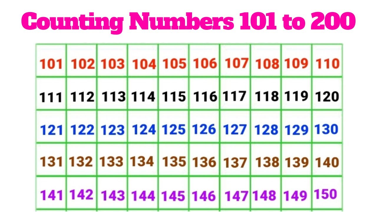 Counting Numbers 101 To 200 Numbers 101 To 200 YouTube Counting Numbers 101 To 200 Numbers 101 To 200 YouTube