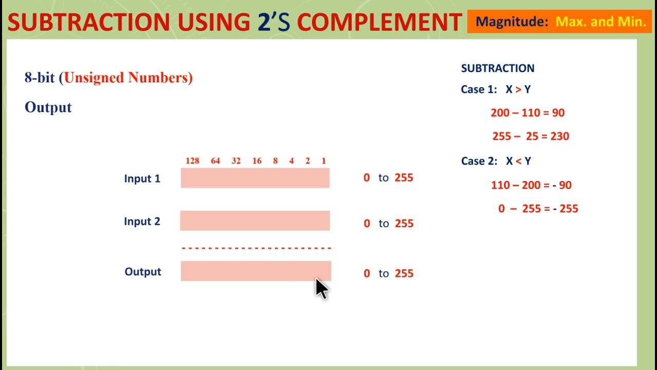1.5(c) - Subtraction of Unsigned Numbers Using 2's Complement (8 bit ...