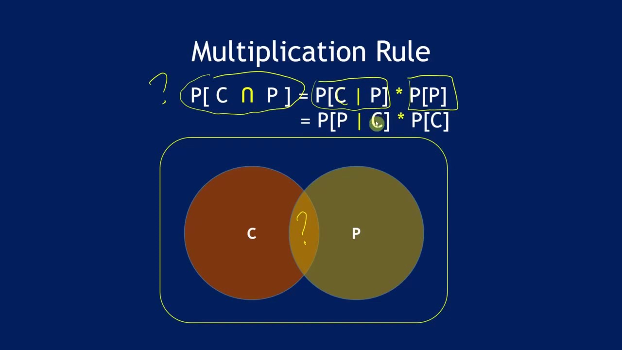 Summer Probability 3: Set Operation Rules - YouTube