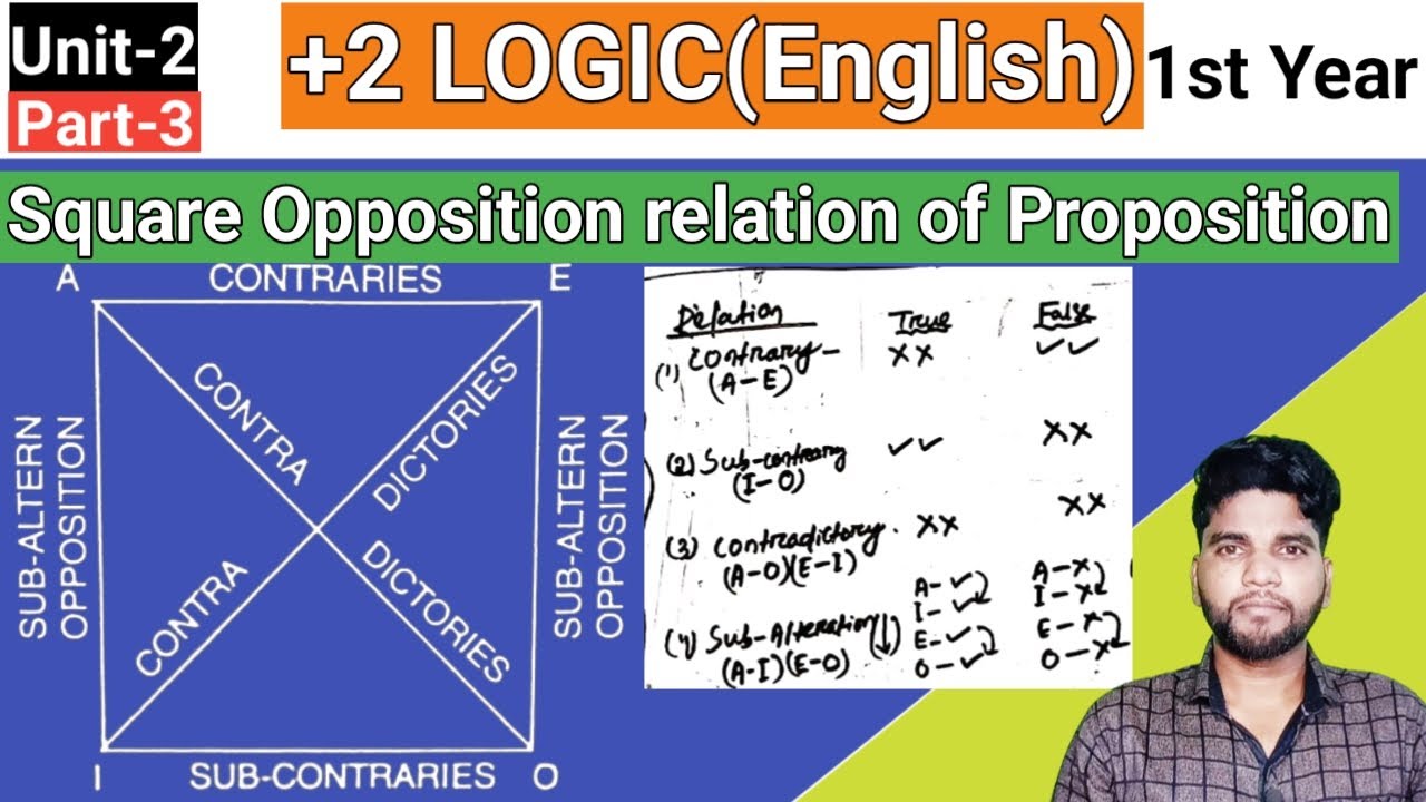 +2 Logic, Square Opposition relation of Proposition, - YouTube