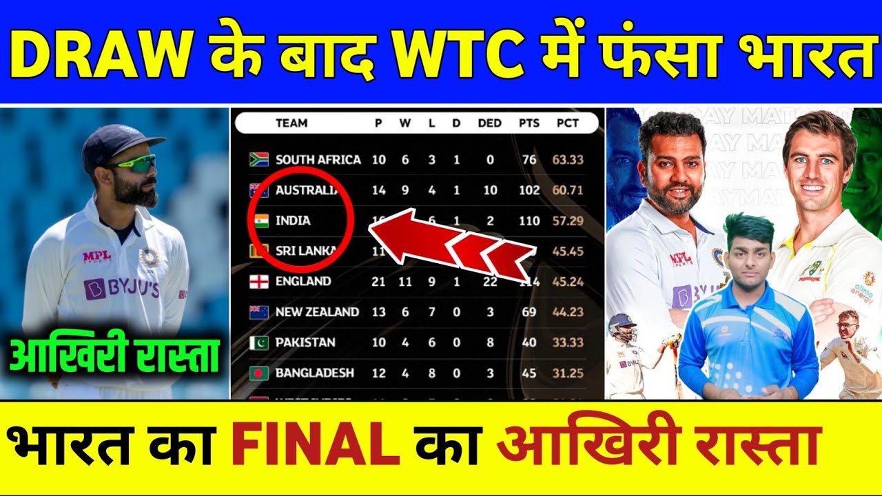 WTC Final 2025 Points Table - India Qualify Chances | WTC Final 2025 ...