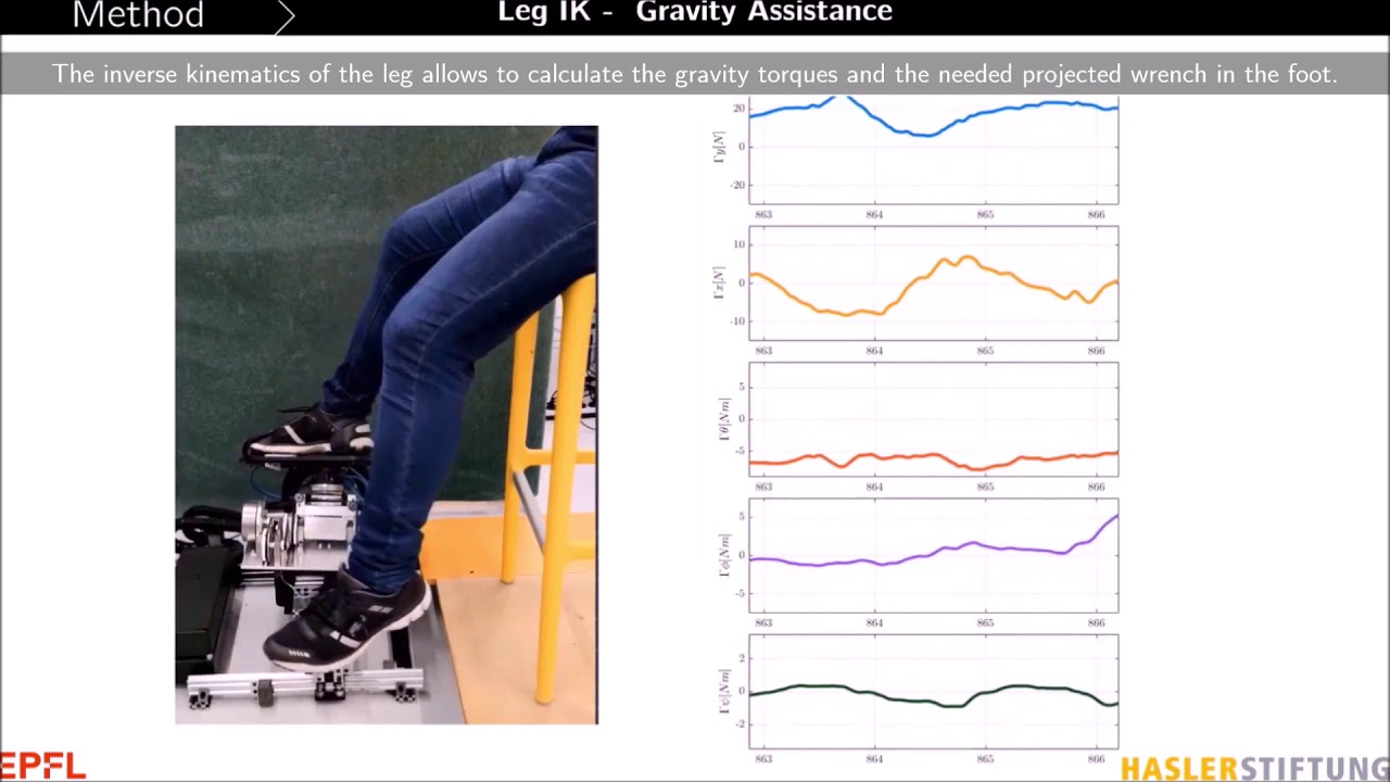 Foot Control of Surgical Laparoscopic Gripper via 5 DoF Haptic Robotic ...