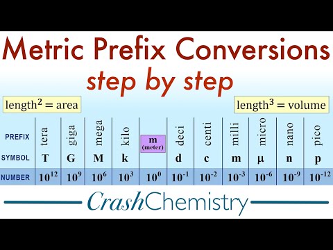 How To Do Scientific Notation And Unit Prefixes