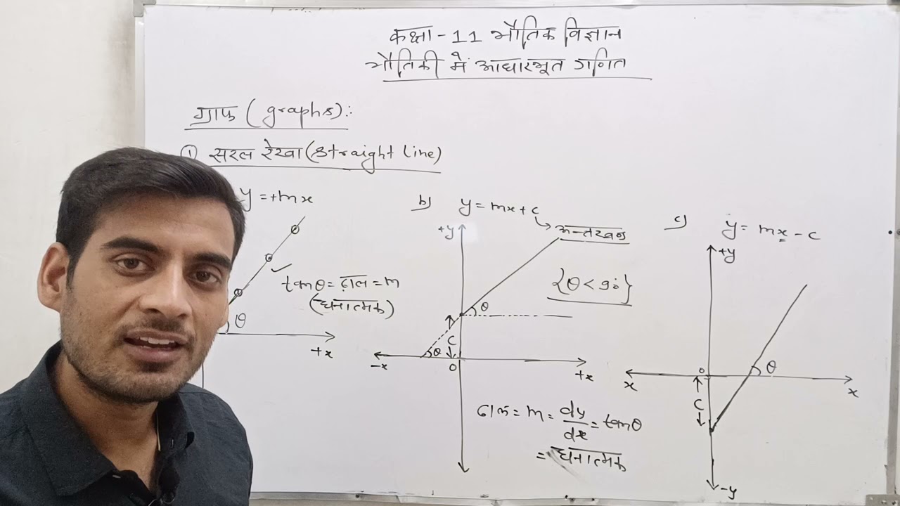 ग्राफ | NEET| IIT-JEE | Graphs in physics | Graph basic mathematics in ...