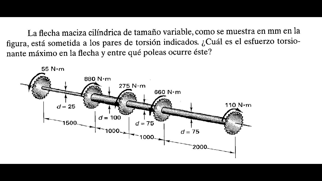 EJERCICO DE "TORSION" ( MOMENTO TORSIONANTE) - YouTube