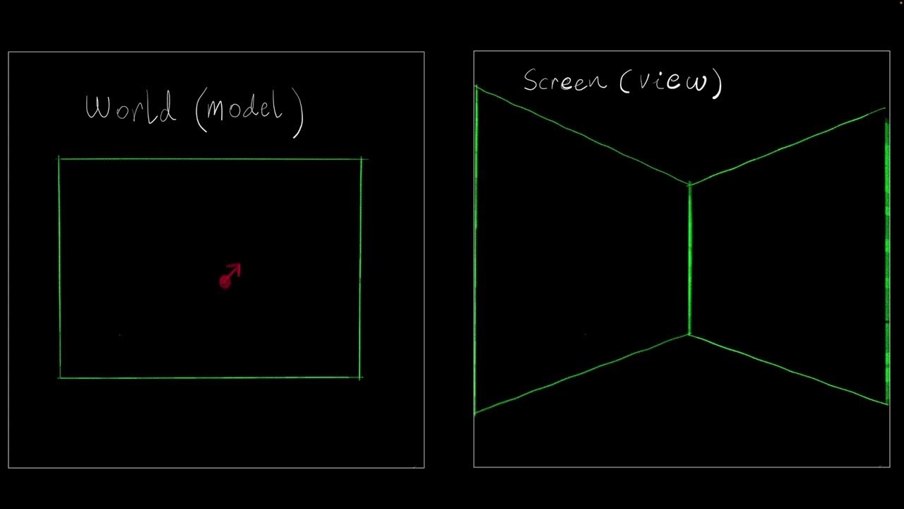 3D Graphics for Absolute Beginners - YouTube
