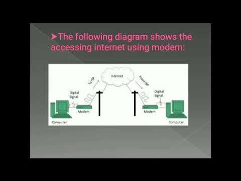 Types of Internet connectivity (Part-1) - YouTube