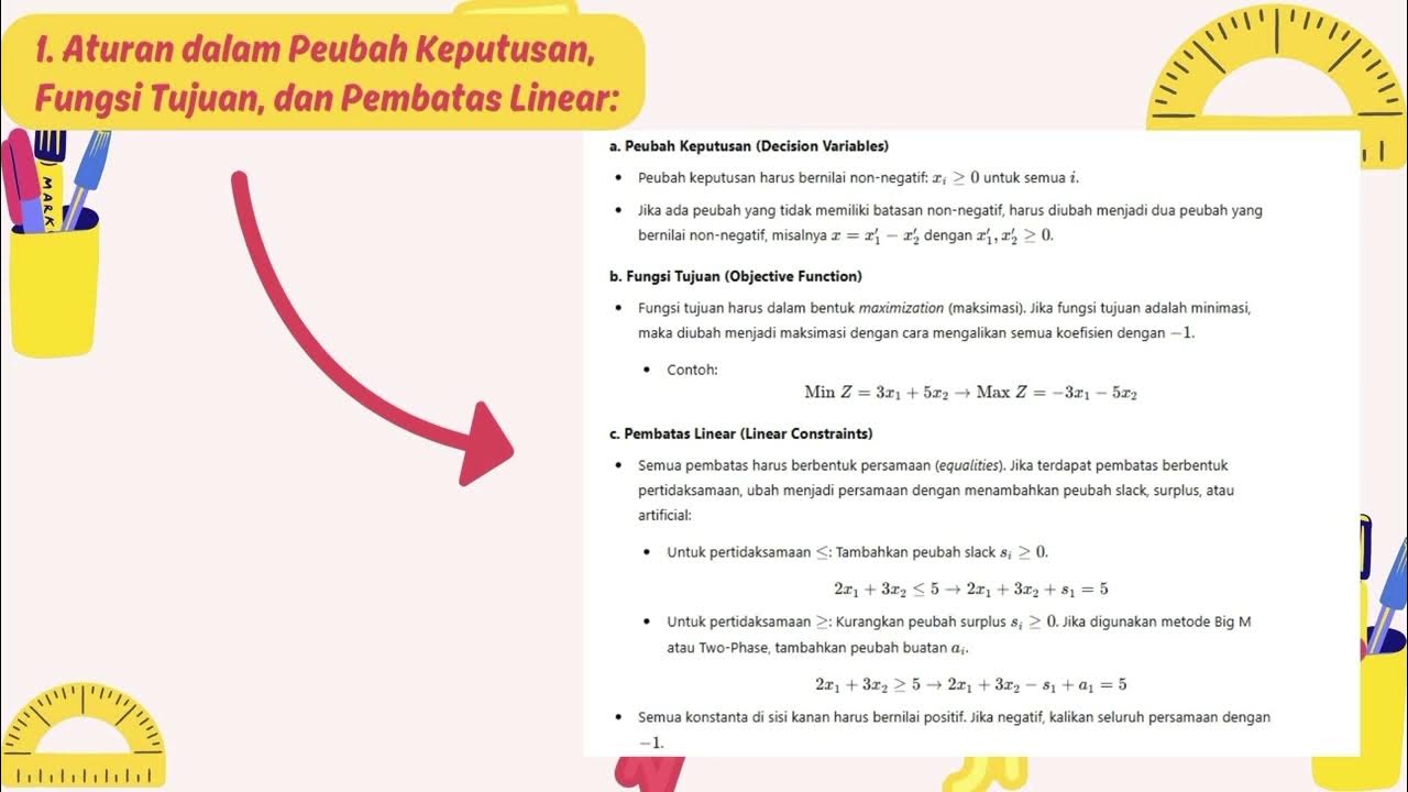 BENTUK STANDAR MASALAH PROGRAM LINEAR DALAM METODE SIMPLEKS - YouTube