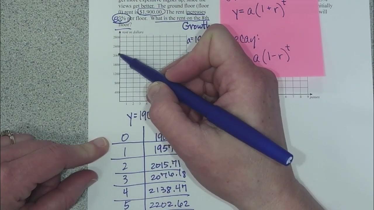 Graphing Exponential Story Problems #1 - YouTube